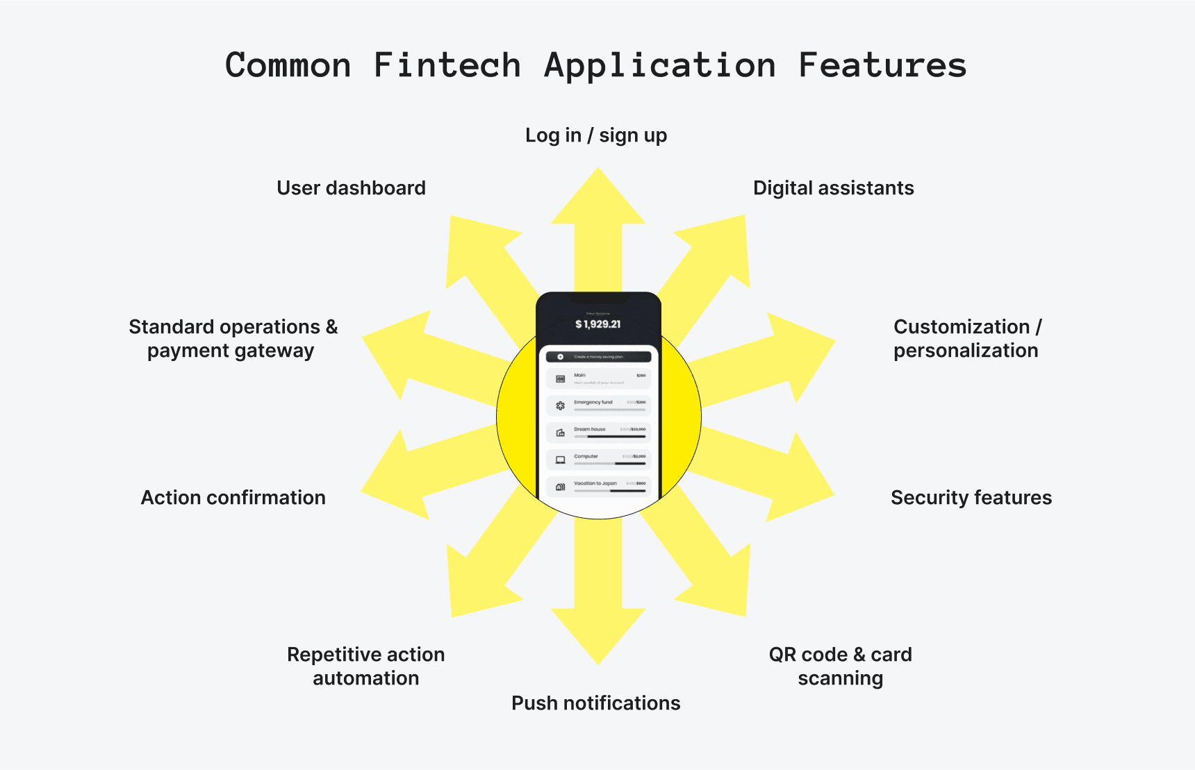 How to Build a Fintech App: Features, Steps and Tech Stack